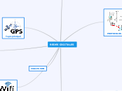 REDES DIGITALES - Mind Map